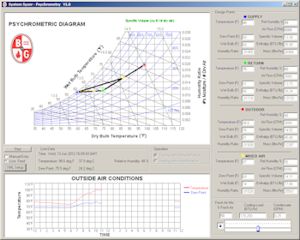 Xylem推出新的系统Syzer - Psychrometry | www.tacdesigninc.com -在线泵杂志 - 2022世界杯 ...