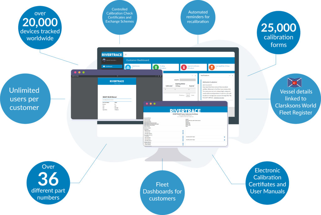 Rivertrace Launches Digital Water Monitoring Technology Calibration ...