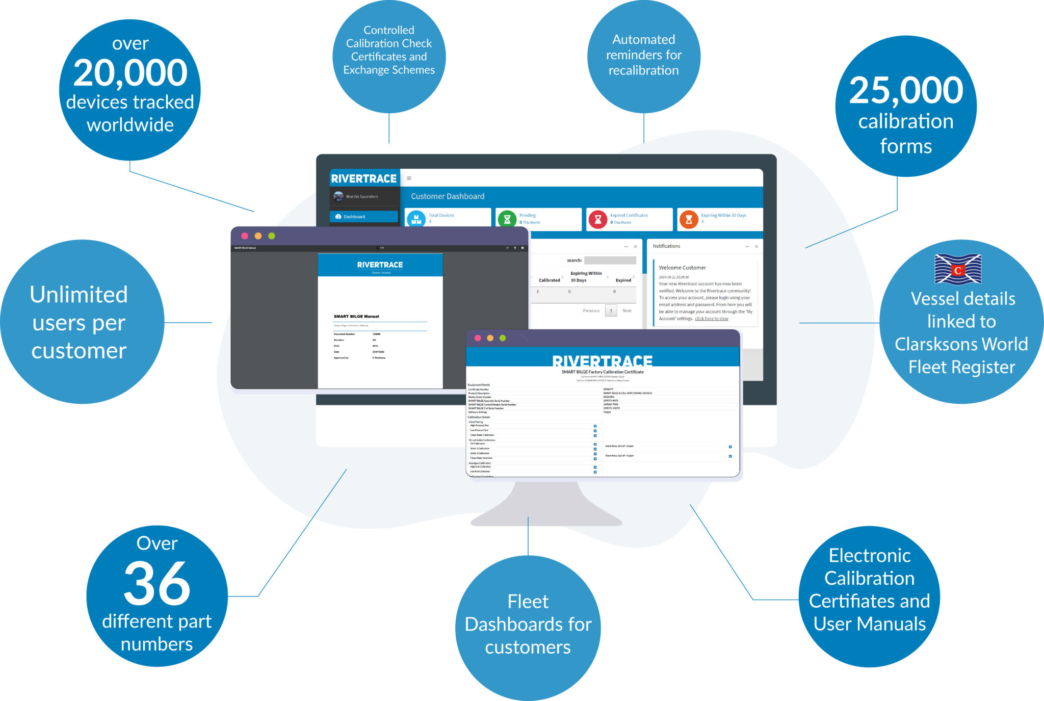 Rivertrace Launches Digital Water Monitoring Technology Calibration ...