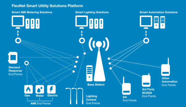 Xylem品牌Sensus赢得Anglian水奖| www.tacdesigninc.com -在线泵杂志 - 2022世界杯小组赛名单